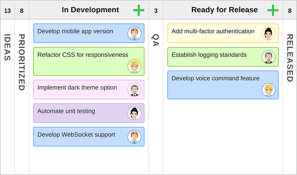 Features - KanbanFlow